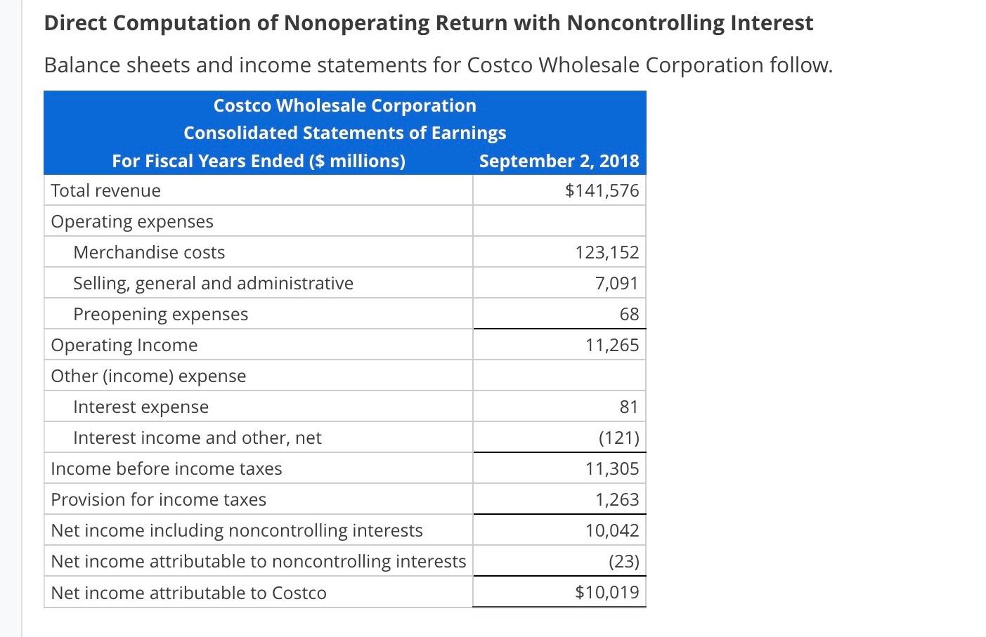 Solved Direct Computation of Nonoperating Return with | Chegg.com