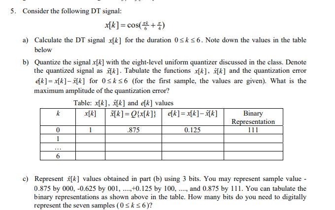 Solved 5. Consider the following DT signal: x[k]=cos(6πk+4π) | Chegg.com