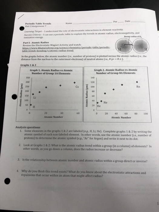 Solved PerDate Periodic Table Trends Unit 3 Assignment 7 | Chegg.com