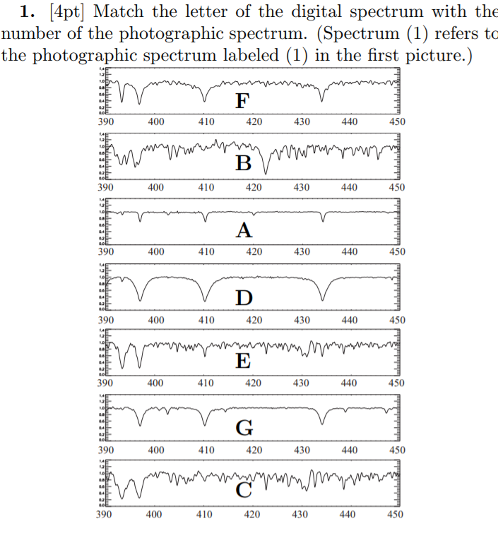 Solved Order the digital spectra above (shown in the second | Chegg.com