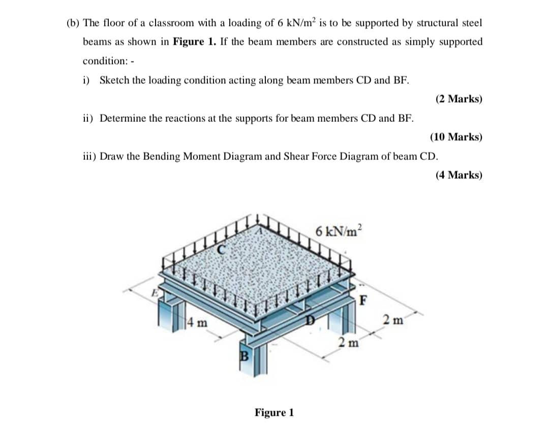 Solved (b) The floor of a classroom with a loading of 6 | Chegg.com