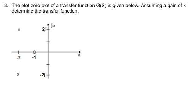 Solved 3. The plot-zero plot of a transfer function G(S) is | Chegg.com