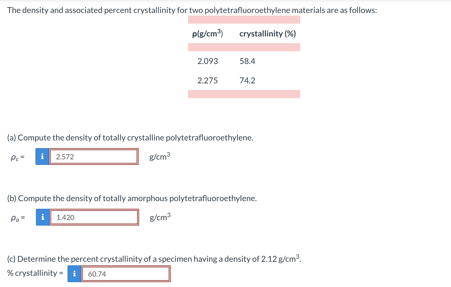 Solved The density and associated percent crystallinity for | Chegg.com