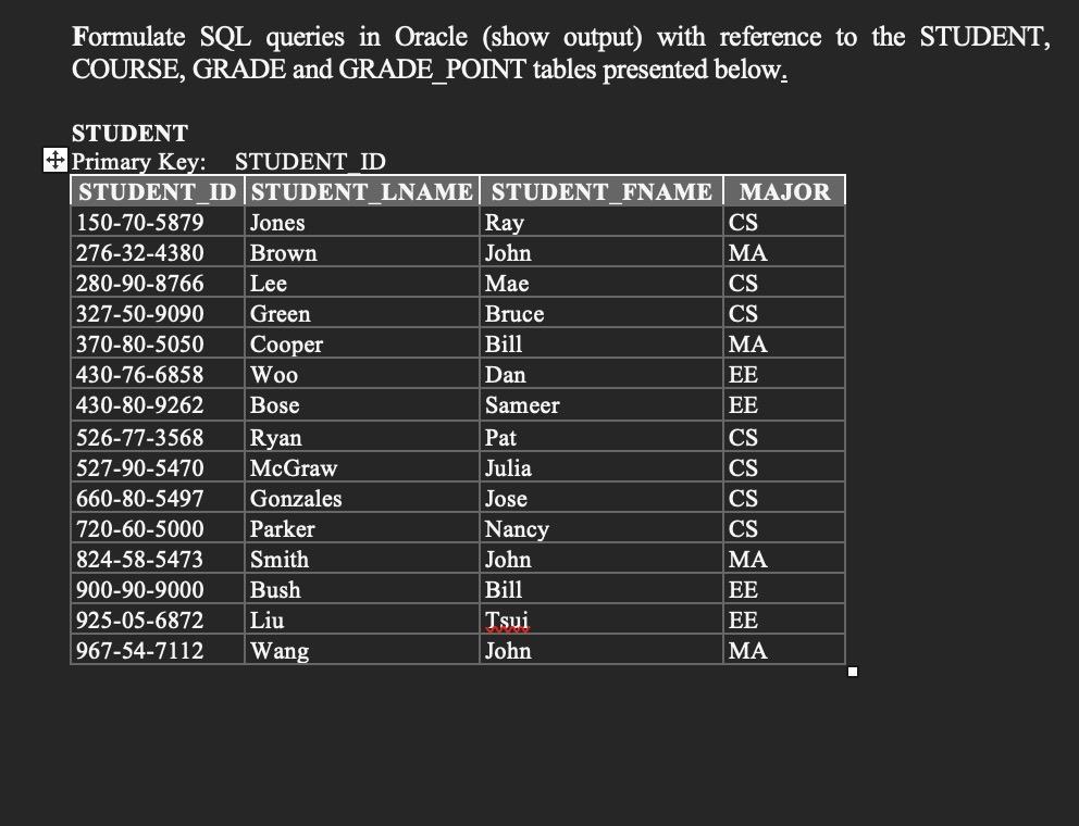 Solved Formulate SQL queries in Oracle (show output) with | Chegg.com Solved Formulate SQL queries in Oracle (show output) with | Chegg.com