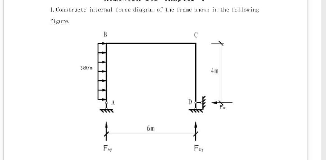 Solved 1. Constructe internal force diagram of the frame | Chegg.com
