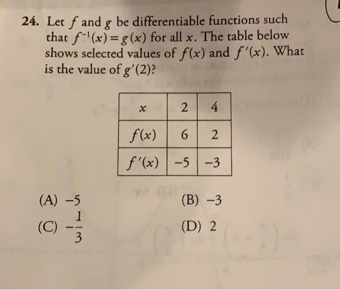 Solved Let f and g be differentiable functions such that | Chegg.com
