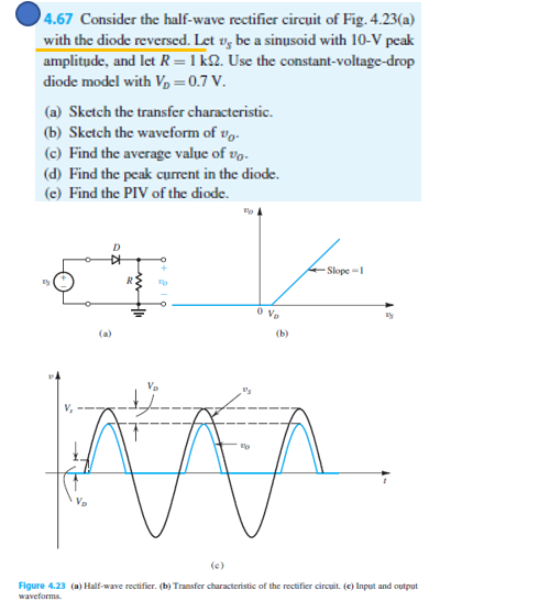 Solved 4.67 Consider the half-wave rectifier circuit of Fig. | Chegg.com