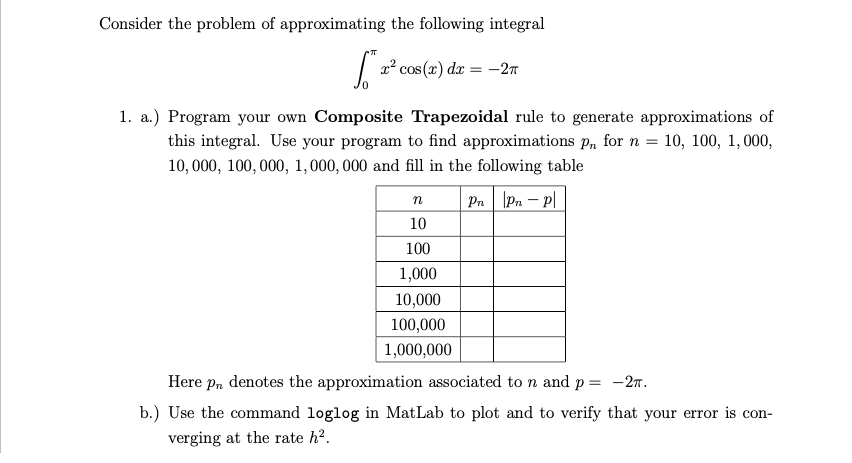 Solved Consider the problem of approximating the following | Chegg.com