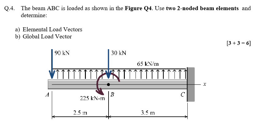 Solved Q.4. The beam ABC is loaded as shown in the Figure | Chegg.com