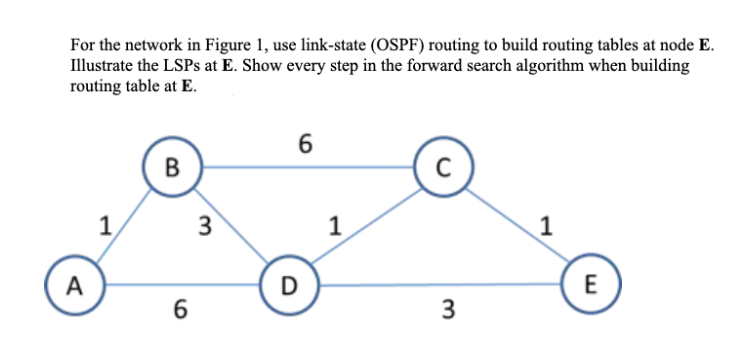 Solved For the network in Figure 1, use link-state (OSPF) | Chegg.com