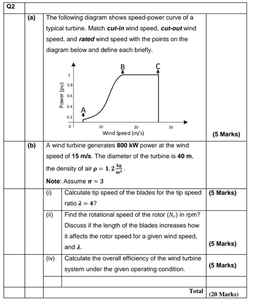 Solved Q2 (a) The following diagram shows speed-power curve | Chegg.com