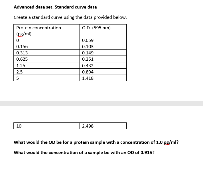 Solved Advanced data set. Standard curve data Create a | Chegg.com
