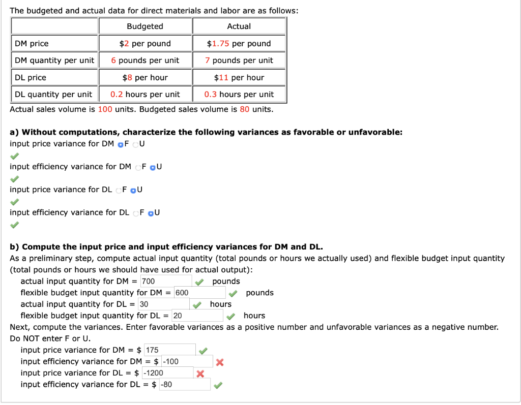 Solved Input Price Variance for DM and Input Price Variance | Chegg.com