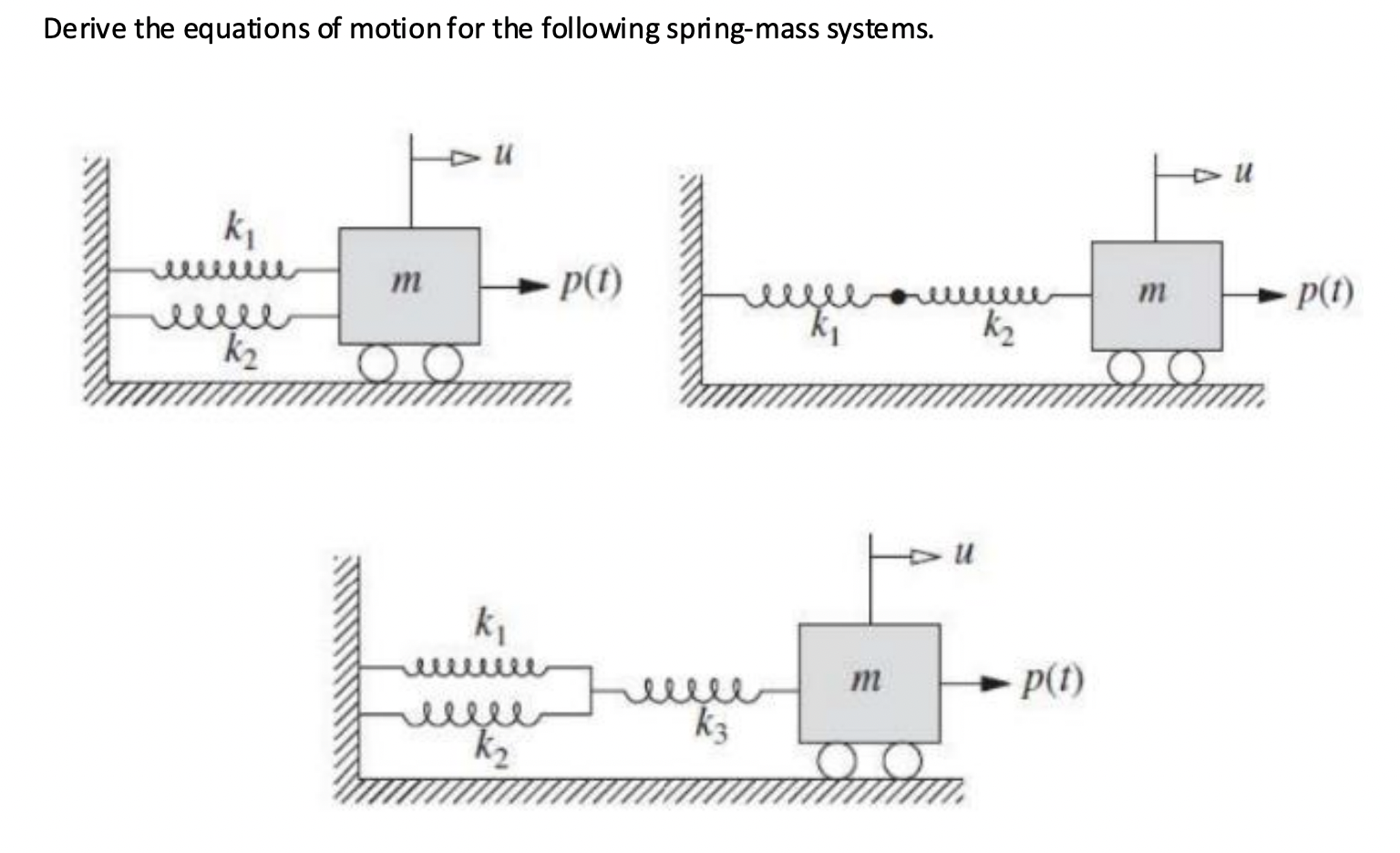 Solved Derive The Equations Of Motion For The Following