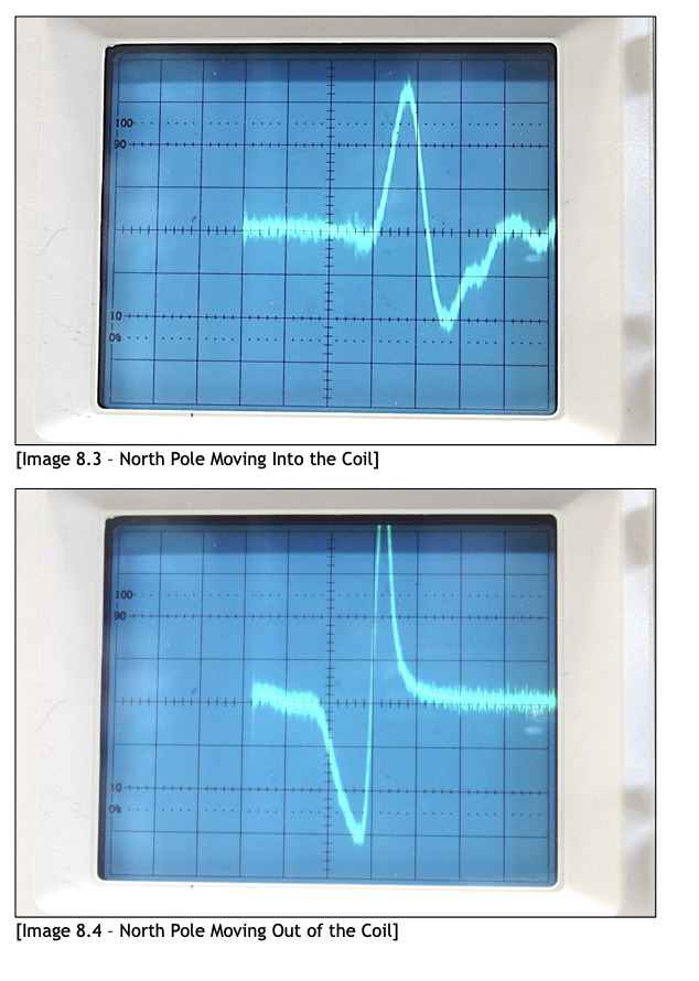 Solved 100 90 + 08 [Image 8.3 - North Pole Moving Into the | Chegg.com
