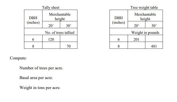 Tally sheet Merchantable height 20 30' No. of trees | Chegg.com