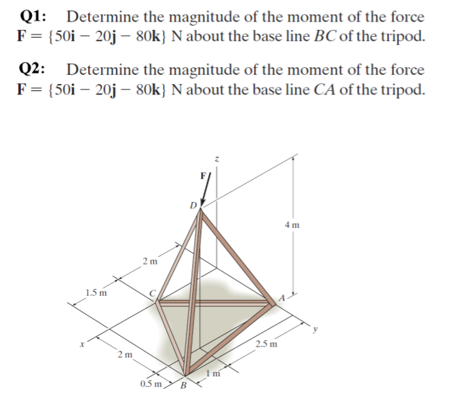 Solved Q1: Determine the magnitude of the moment of the | Chegg.com
