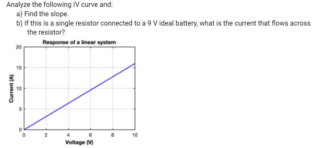 Solved Analyze the following IV curve and: a) Find the | Chegg.com