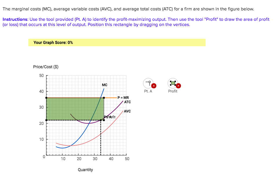 Solved The Marginal Costs Mc Average Variable Costs