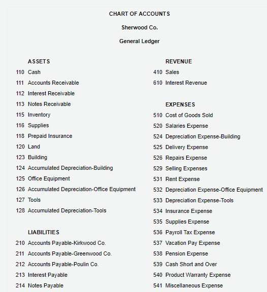 Solved Journal 21 22 23 24 25 26 27 28 29 2. | Chegg.com