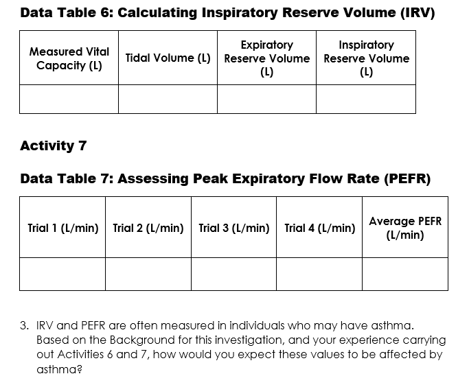 Data Table 6: Calculating Inspiratory Reserve Volume | Chegg.com