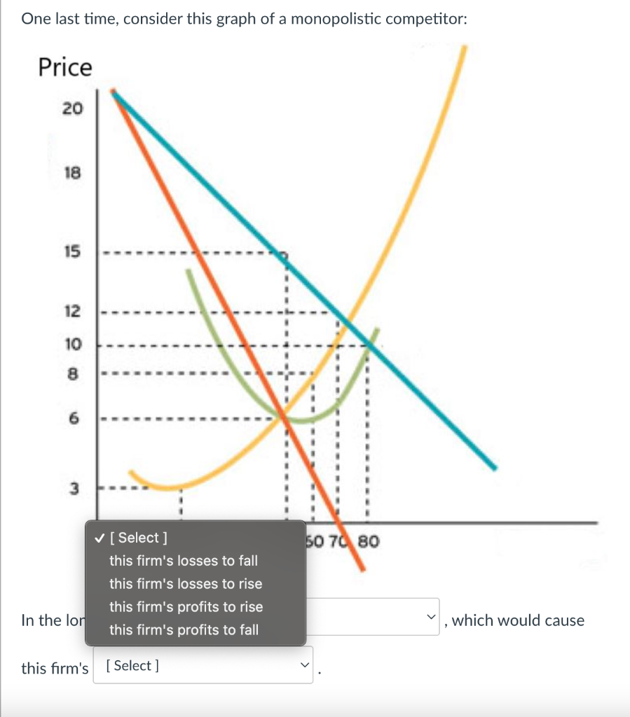 Solved One last time, consider this graph of a monopolistic | Chegg.com