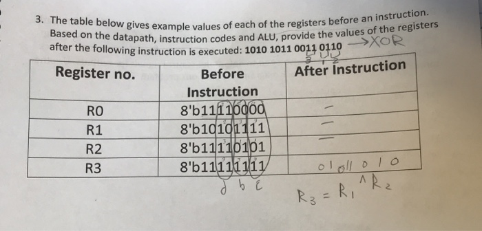 Solved Simple Microprocessor Example DATAPATH: A datapath | Chegg.com