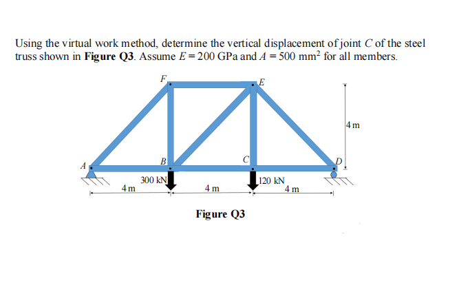 Solved Using the virtual work method, determine the vertical | Chegg.com