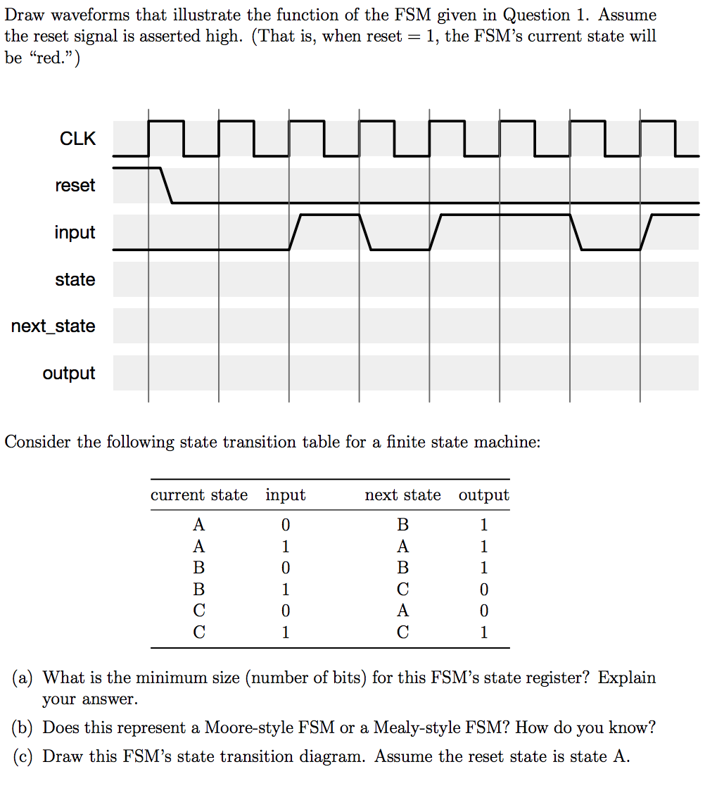 Solved Draw waveforms that illustrate the function of the | Chegg.com