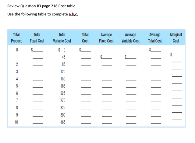 Solved A firm has fixed costs of $60 and variable costs as | Chegg.com
