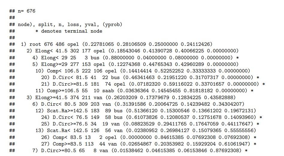 Data on numerical features describing the shapes of a | Chegg.com