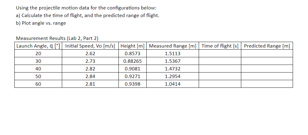 Solved Using the projectile motion data for the | Chegg.com
