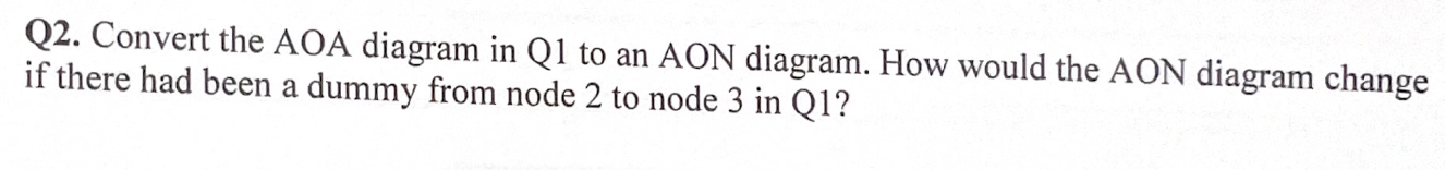 Solved Q2. Convert the AOA diagram in Q1 to an AON diagram. | Chegg.com