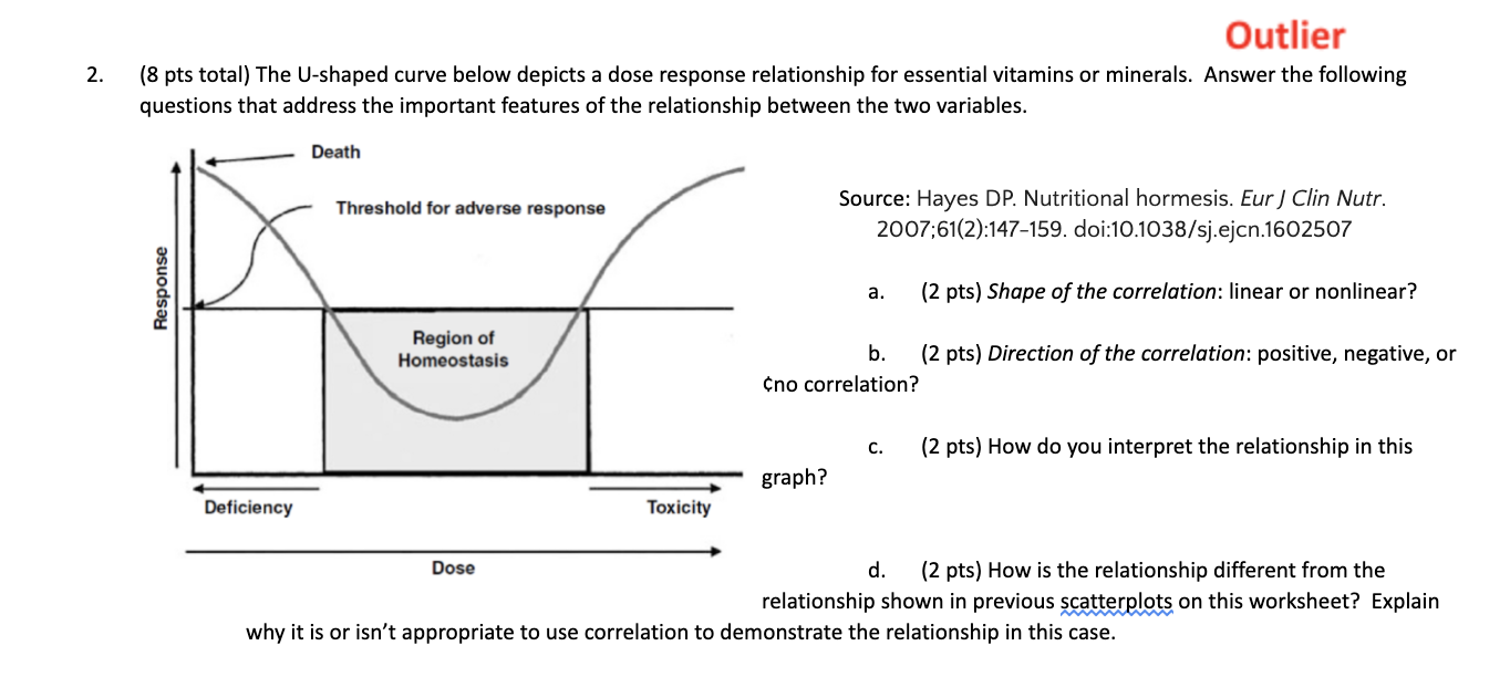 U Shaped Curve