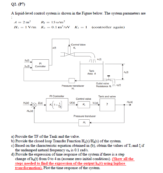A liquid-level control system is shown in the Figure | Chegg.com