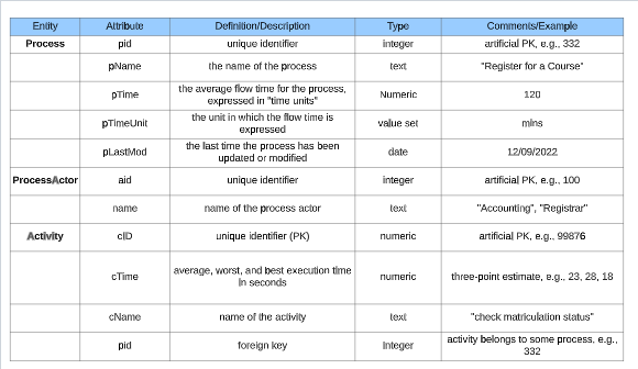 Solved Normalize the following relational schema into at | Chegg.com