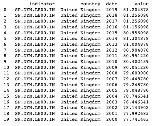 Solved I have written this code that creates a function that | Chegg.com