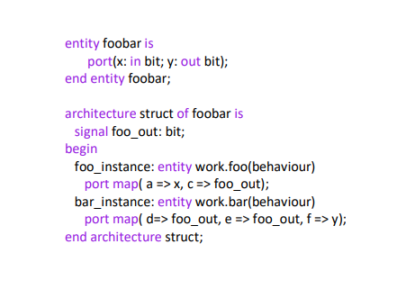 Solved 4. a. (8 points) In the following VHDL code, when | Chegg.com