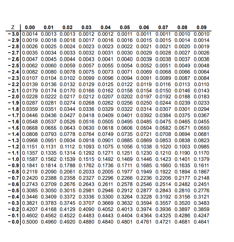 Solved Given a normal distribution with μ=47 and σ=5, | Chegg.com