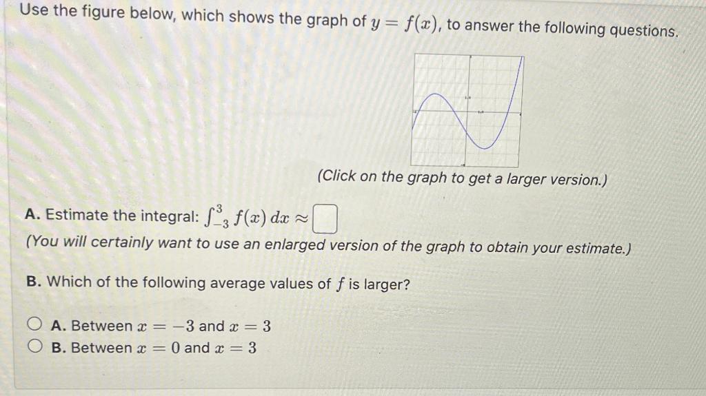 Solved Use the figure below, which shows the graph of | Chegg.com