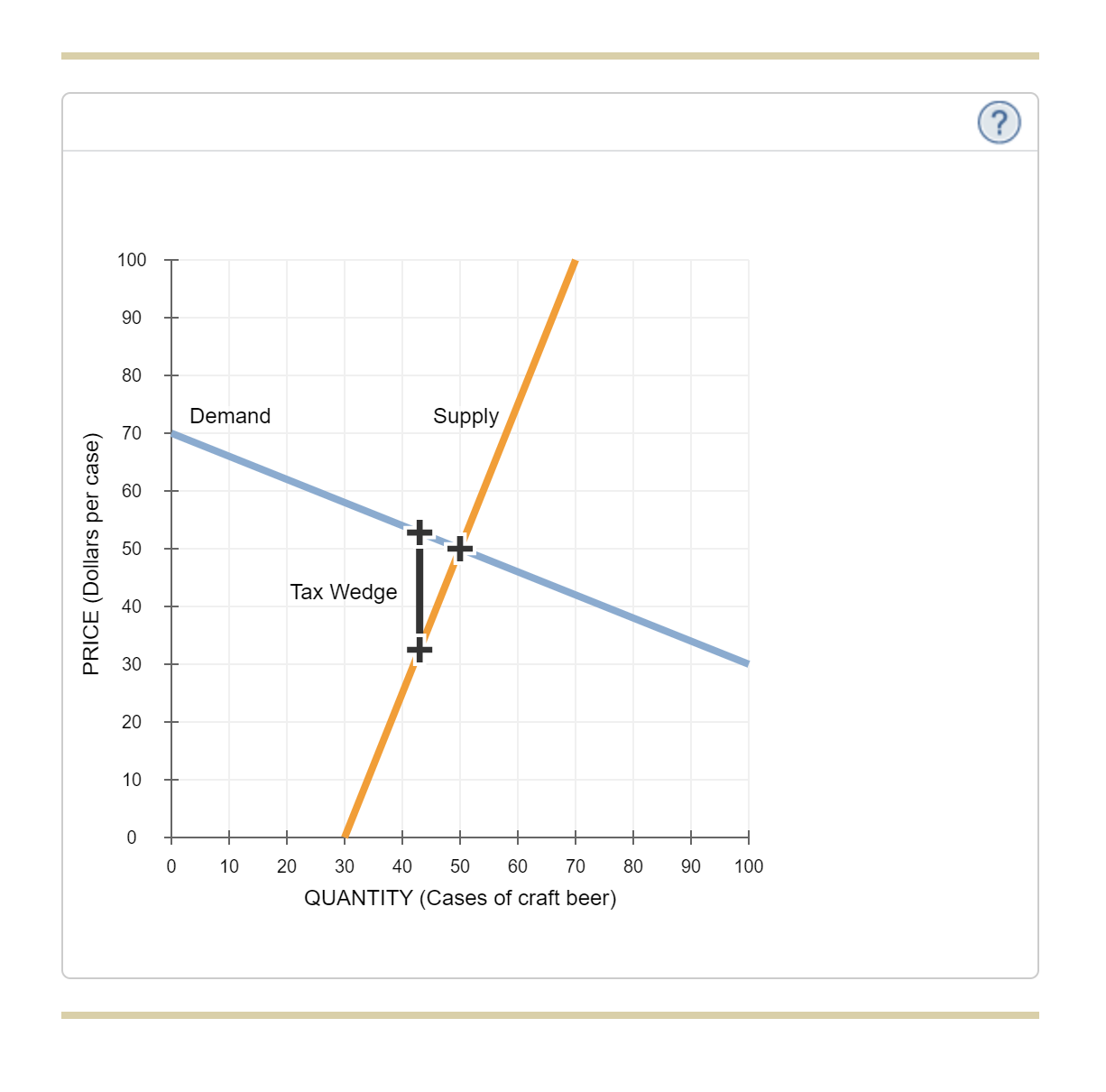 Solved The following graph shows the weekly market for craft | Chegg.com