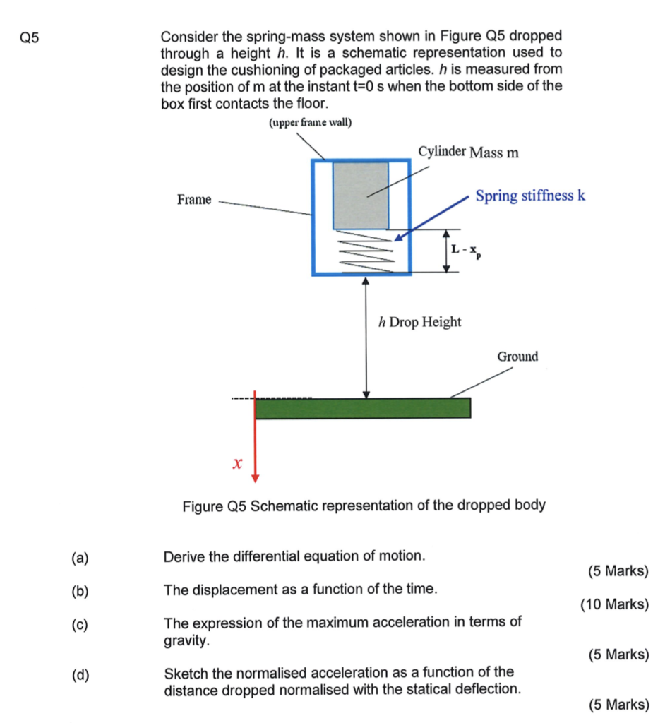 Consider the spring-mass system shown in Figure Q5 | Chegg.com