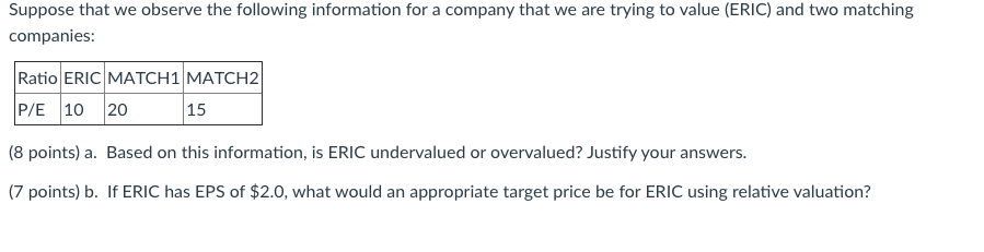 Solved Suppose that we observe the following information for | Chegg.com