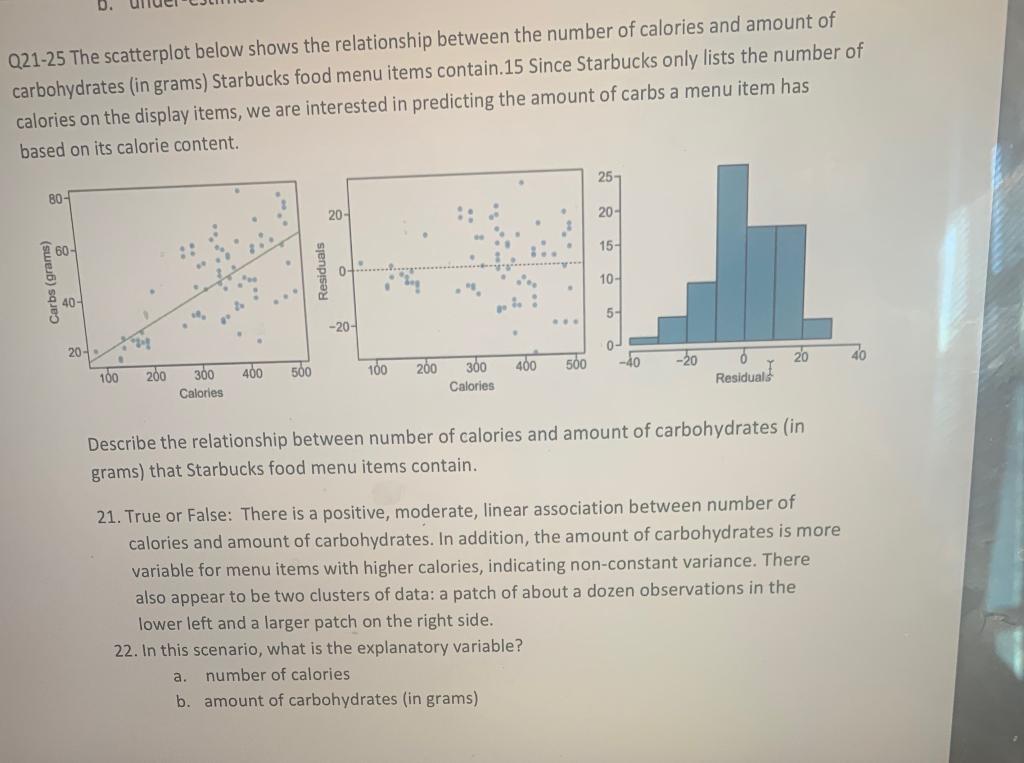 Solved b. Q21-25 The scatterplot below shows the | Chegg.com