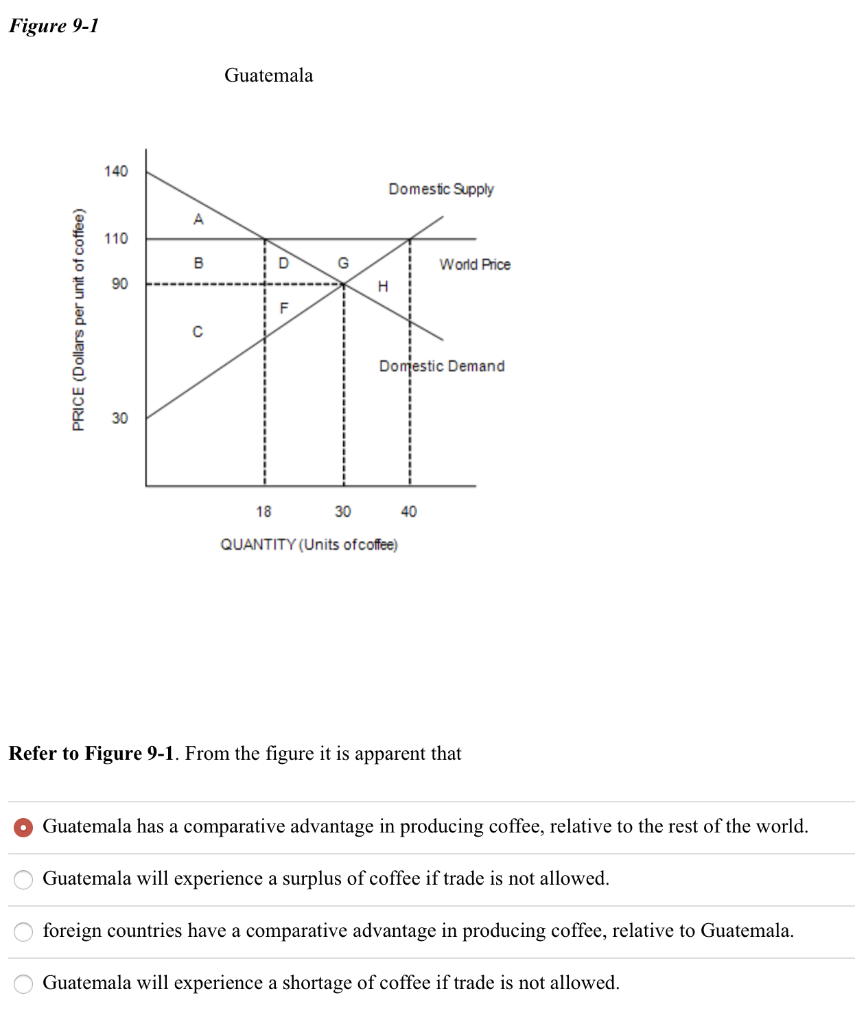 Solved Figure 7-1 Demand A .. PRICE B P. D Q Q QUANTITY | Chegg.com Solved Figure 7-1 Demand A .. PRICE B P. D Q Q QUANTITY | Chegg.com