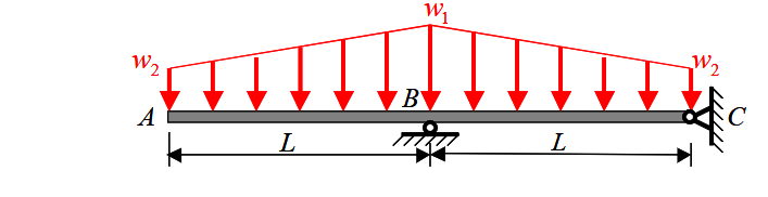 Solved L=12 m (w1= 25 kN/m, w2 = 12 kN/m) Calculate the | Chegg.com