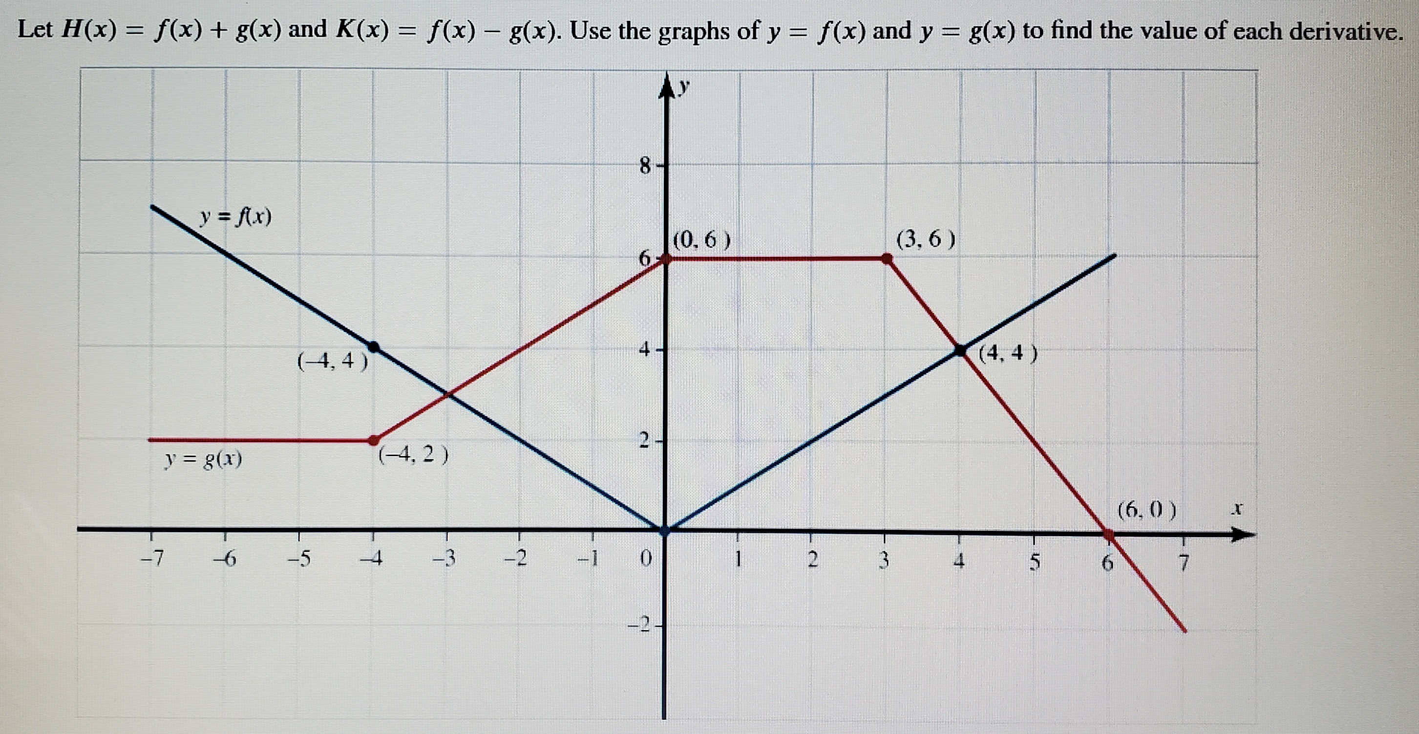 Solved et H(x)=f(x)+g(x) and K(x)=f(x)−g(x). Use the graphs | Chegg.com
