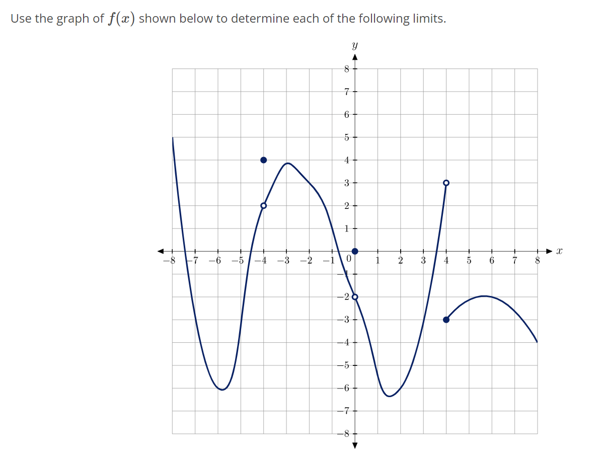 Solved Use the graph of f(x) shown below to determine each | Chegg.com