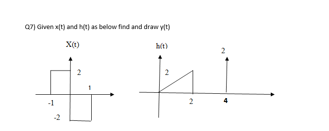 Solved Q7) Given x(t) and h(t) as below find and draw y(t) | Chegg.com