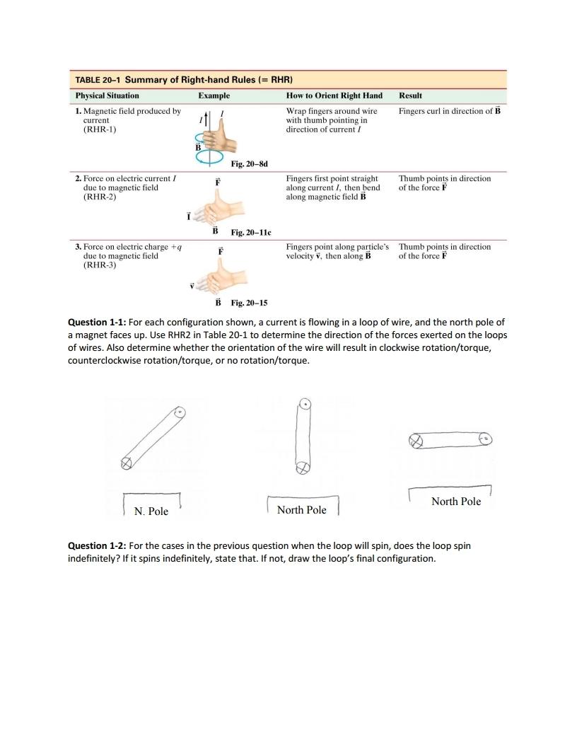 Solved Result TABLE 20-1 Summary of Right-hand Rules (= RHR) | Chegg.com